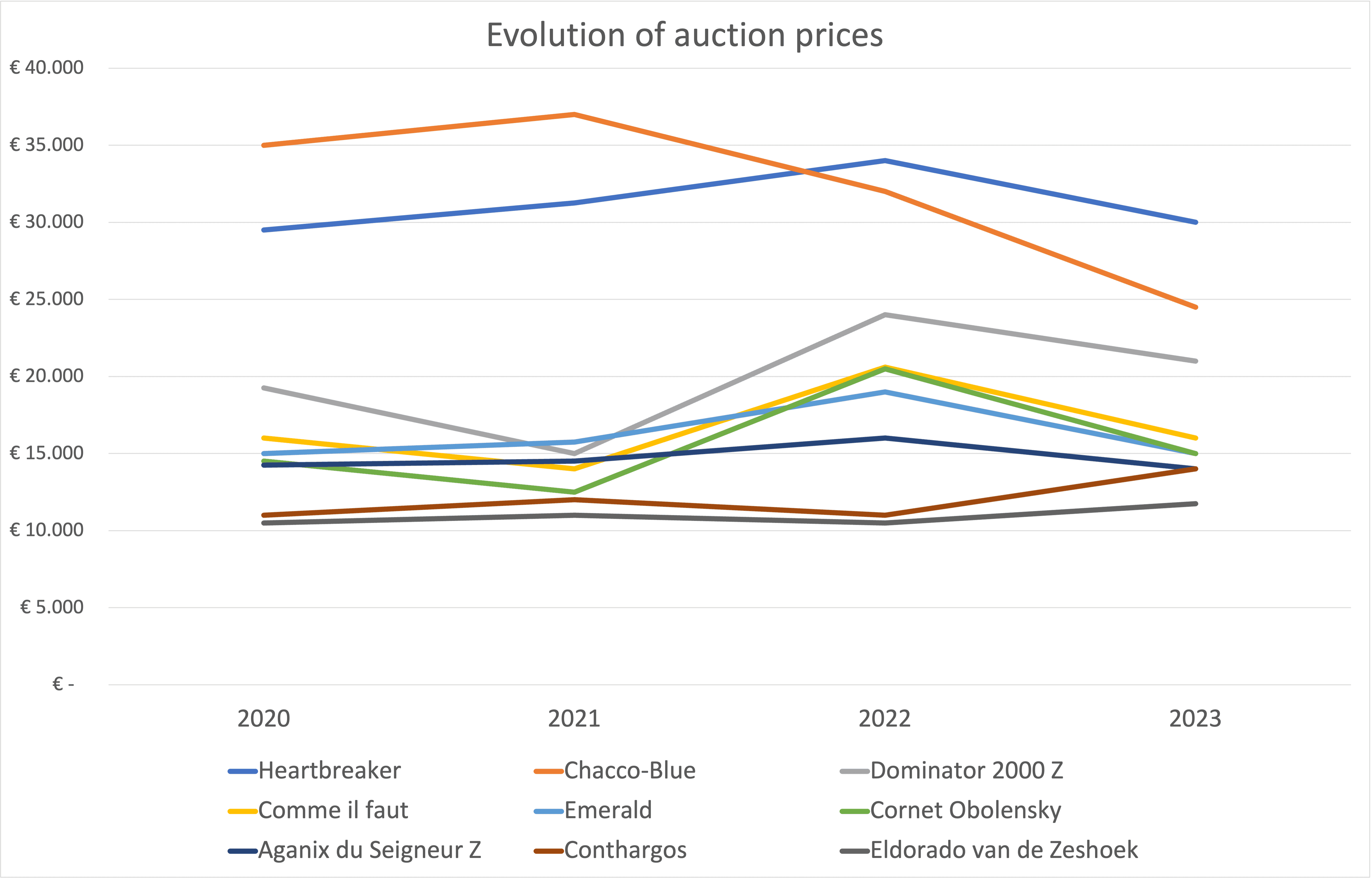 Which Sires Produce High-Value Foals at Auctions - News - Hippomundo