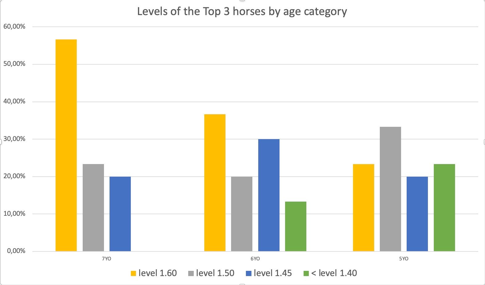 World Young Horses Championships: Podium Winners Analysis - News ...